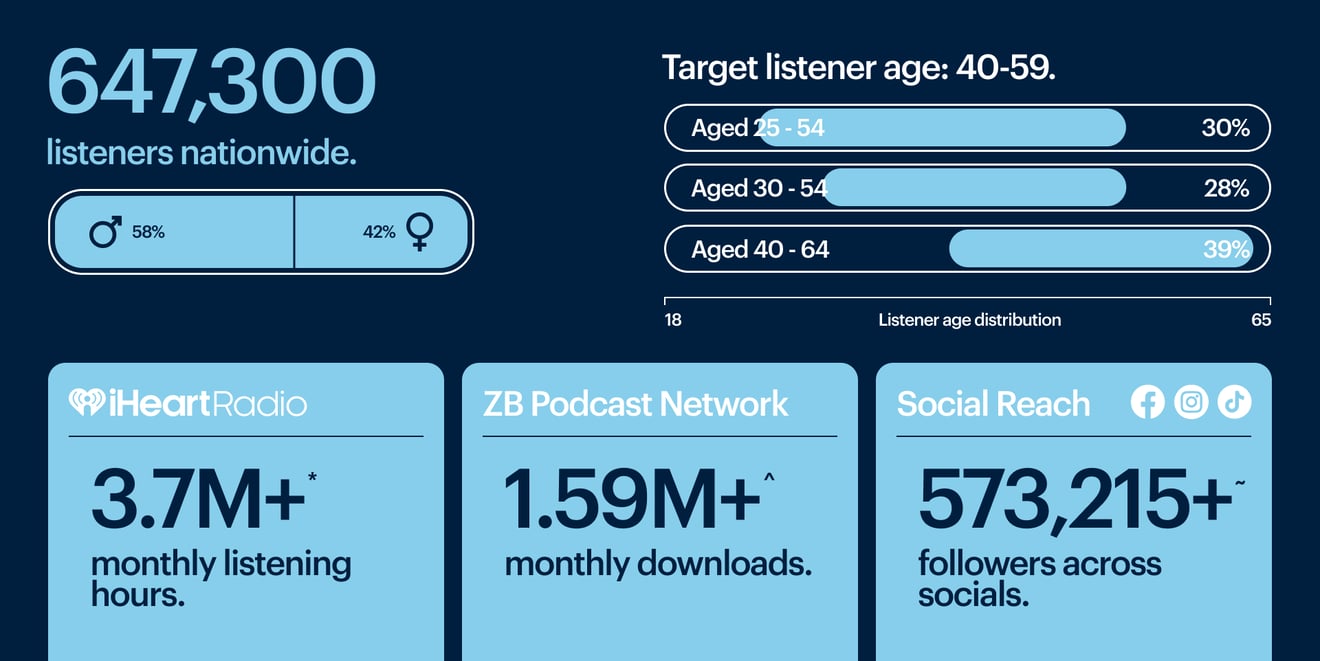 NZME. - Advertise On Newstalk ZB